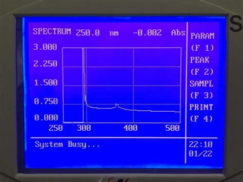 My Spectrometer Gives Me The Value Beyond Absorbance Of 3 When It