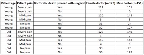 Mixed Model How Should I Analyze This Binary Repeated Measures Data Cross Validated