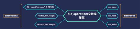 应用层与内核层进行数据交互 知乎
