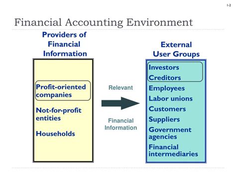 Ppt Environment And Theoretical Structure Of Financial Accounting Powerpoint Presentation Id