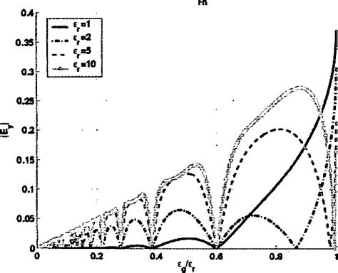 Figure 2 From Visualization Of Faraday Rotation And Optical Activity At