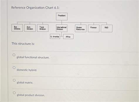 Solved Reference Organization Chart 6 1 This Structure Chegg
