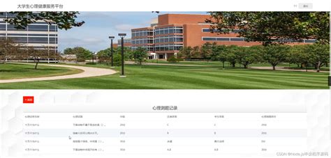 python flask计算机毕业设计大学生心理健康服务平台（程序 开题 论文） csdn博客