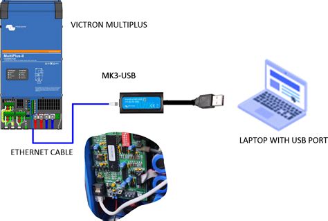 How To Program Victron Inverter Chargers In 2024 Sunnywell Energy