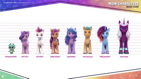 Mlp G5 Size Chart By Shieldwing1996 On Deviantart