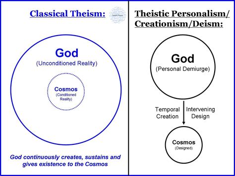 Classical Theism Vs Personalitic Theism A Helpful Diagram R