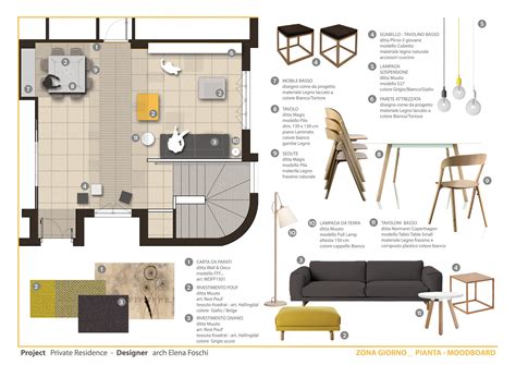 Moodboard Private Residence Interior Design Presentation Interior Design Mood Board