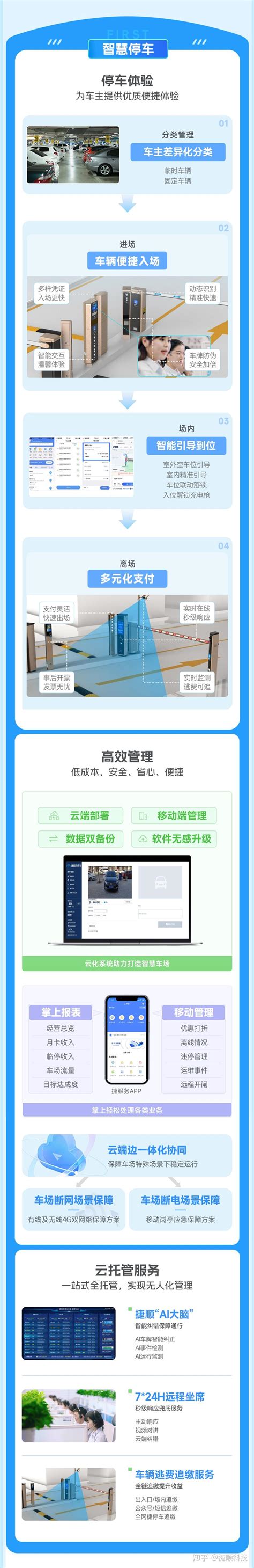 捷顺精品 捷顺科技绿色智慧停车解决方案首创上线 知乎
