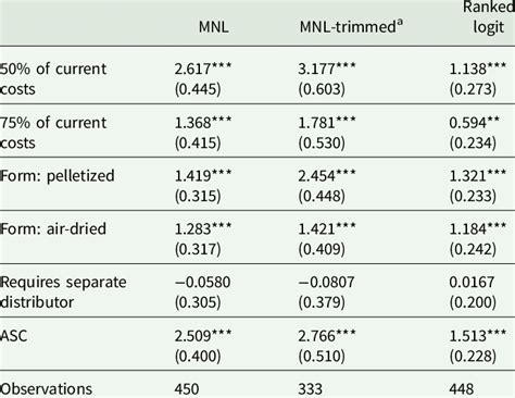 Multinomial Logit Mnl And Rank Order Logit Models Download