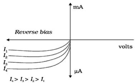 Photodiode And Solar Cell