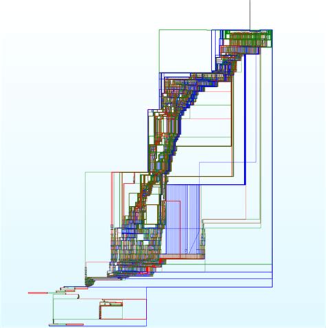 Automatic Analysis Pairipcore Vm