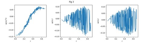 Github Sarihlcommon Variable Multi Graph A Python Implementation Of