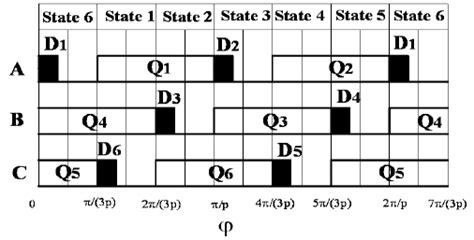 Sequence Of Switching Transistors And Diodes Of The Converter As A Download Scientific Diagram