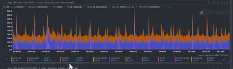 Bug Not Enough Space For Text Labels Below Graphs · Issue 711