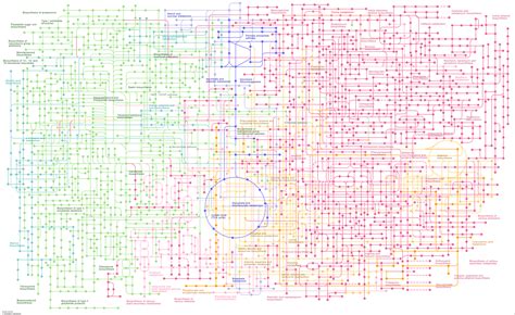Kegg Pathway Biosynthesis Of Secondary Metabolites Reference Pathway