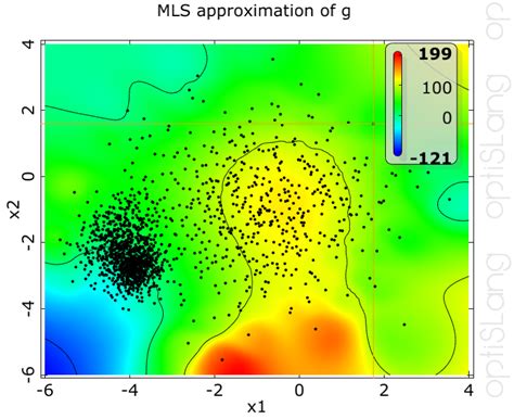 2d Representation Of The Moving Least Square Approximation Of The