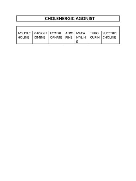 Cholenergic Agonist Pdf