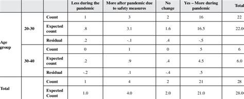 Respondents Age Descriptive Statistics Download Scientific Diagram