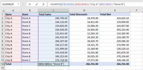 how to use sum formula shortcut in excel 2 simple ways artofit