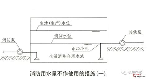 消防水池大样图图集消防水池图集第11页大山谷图库
