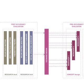 DeCA Research Process Download Scientific Diagram DeCA Research Process Download Scientific Diagram