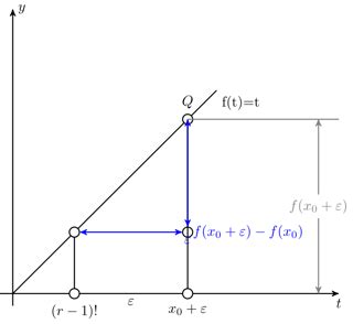 Graphics Graph With Tikz TeX LaTeX Stack Exchange