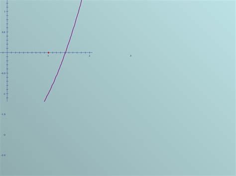 1908 Newtons Method Ppt
