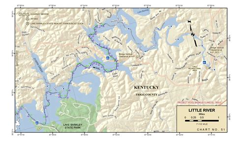 Cumberland River Navigation Charts Keski