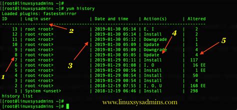 Yum Command 31 Yum Command For Package Management In Linux