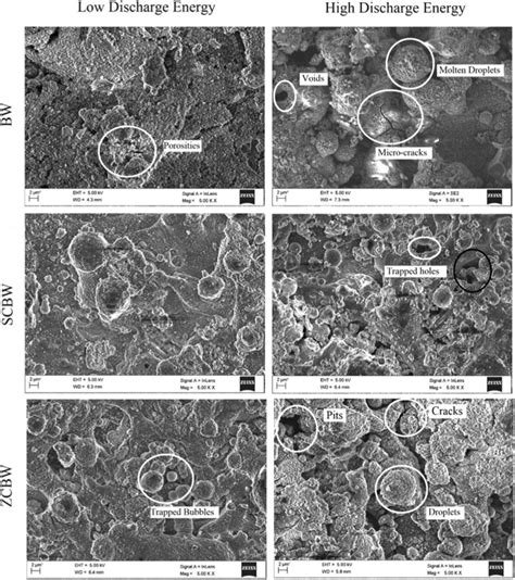 Recast Surface Morphology At Low And High Discharge Condition Machine