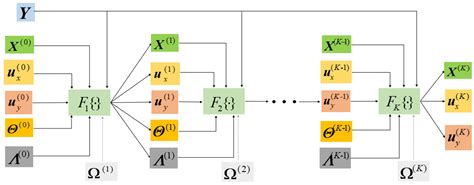 Remote Sensing Free Full Text Deep Unfolded Gridless Doa Estimation