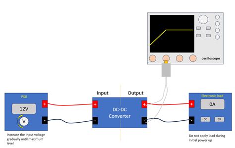 How To Test And Troubleshoot Dcdc Converter