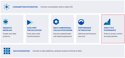 Semantic Layer Analytics Governance Atscale