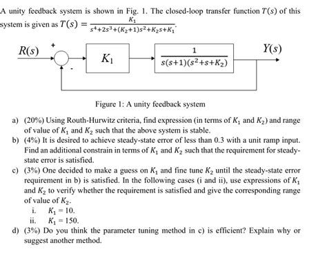 solved a unity feedback system is shown in fig 1 the