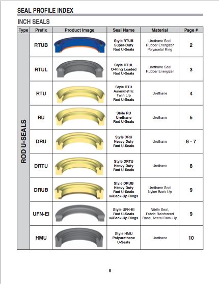 Hydraulic Oil Seals Catalogue Catalog Library
