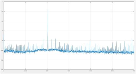 Adc Spurs Stm32h743 Stmicroelectronics Community