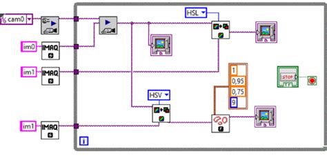 Labview使用灰度和边缘检测进行视频滤波 知乎