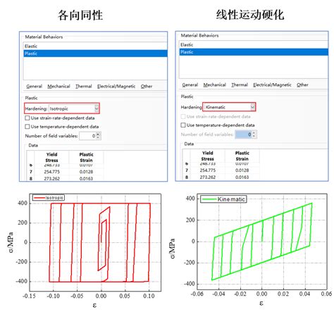 钢结构s2 Abaqus常见金属循环本构对比及应用abaqus金属材料本构 Csdn博客