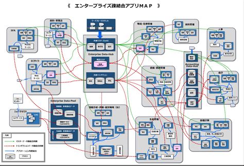 エンタープライズ疎結合アプリmap By 中山 嘉之