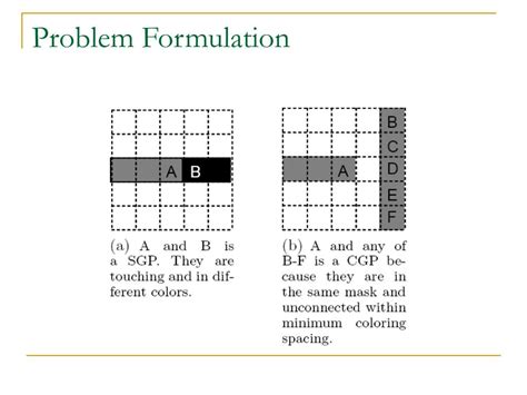 Ppt Double Patterning Layout Decomposition For Simultaneous Conflict