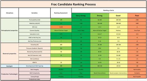 Fracturing Selection Criteria Table For Subject Well Download Scientific Diagram