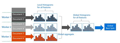 梯度提升机（gradient boosting machine）之 lightgbm csdn博客