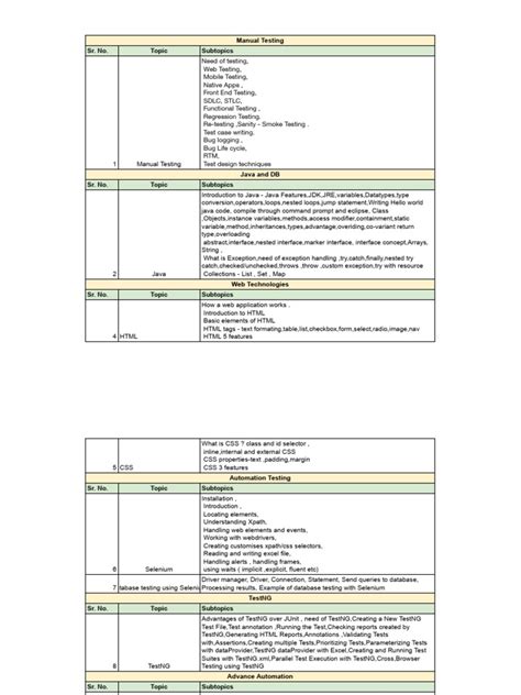 Developers Program Syallbus Qa Pdf Html Java Programming Language