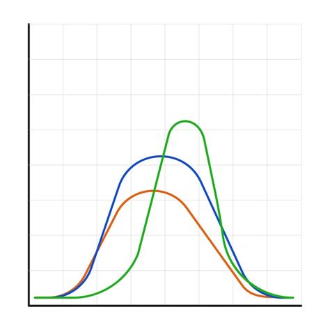 Distribuição De Gauss Teoria Da Probabilidade Matemática Distribuição