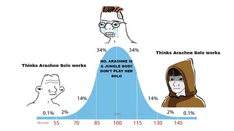 Sex Appeal Tier List R Gank