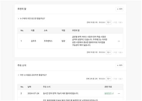 투자자 매칭 1등 주주 관리 서비스 Zuzu주주
