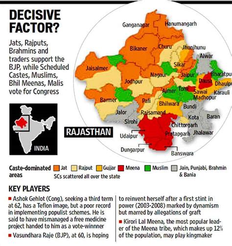 Personalities Caste Equations Key In Rajasthan Latest News India