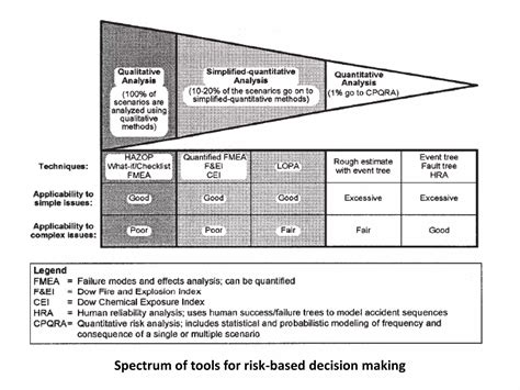 LOPA Layer Of Protection Analysis Gaurav Singh Rajput PDF