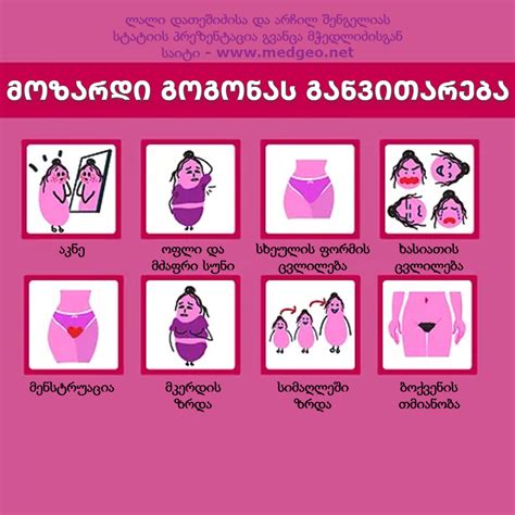 👩 გოგონებში სქესობრივი სამედიცინო კლუბი