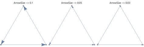 Changing The Size Of Arrows In A Directed Graph Mathematica Stack Exchange